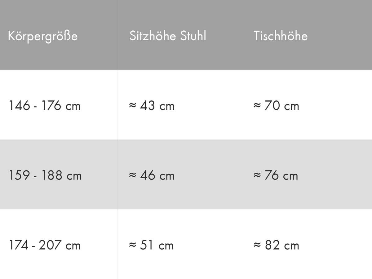 Motorrad Sitzhohe Korpergroe Tabelle